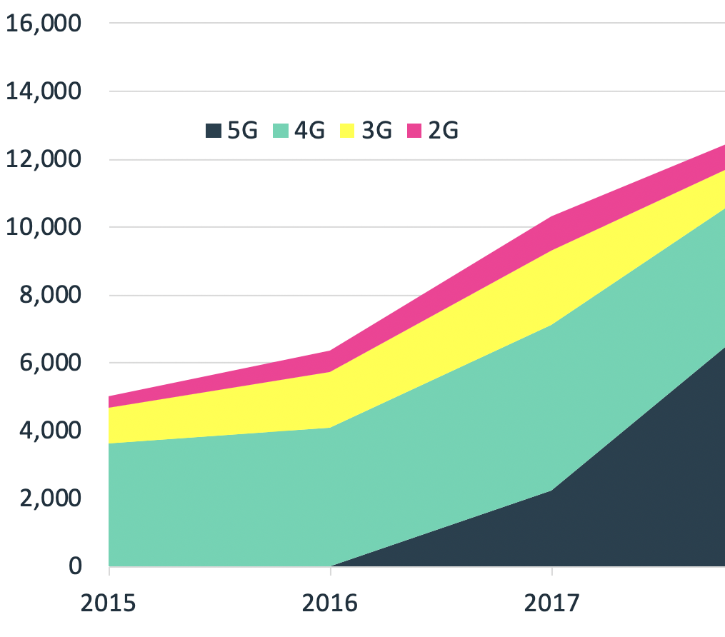 Unpacking 5G SEPs and Standards Contribution Data
