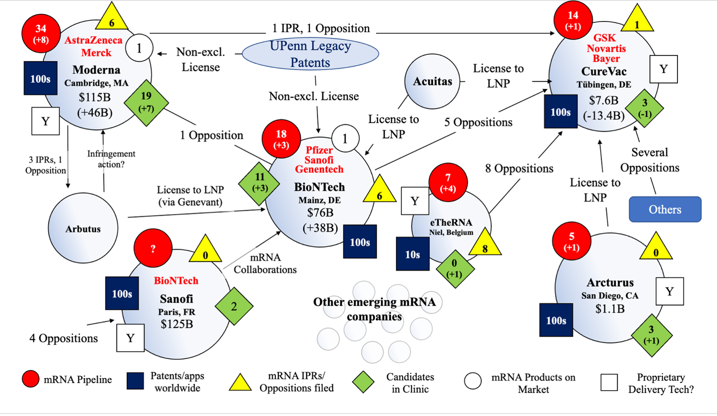 mRNA IP and Competitive Landscape: 2021 in Review – Part II, Sanofi ...