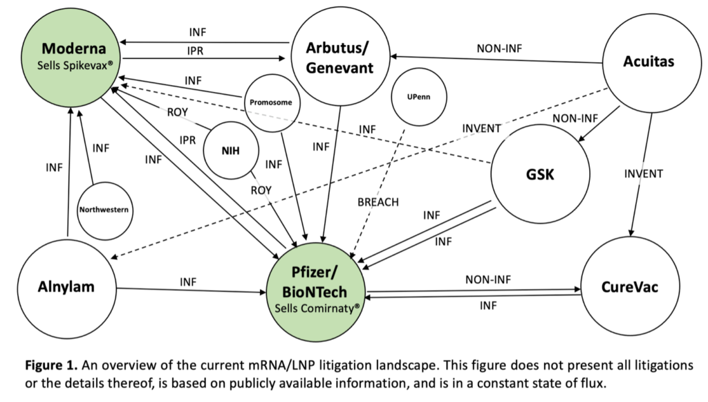 mRNA Patent Wars Update: The Plot Thickens with Key Rulings Expected in 2025